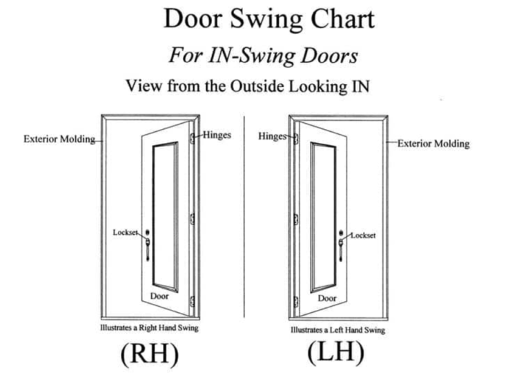 Right-Hand vs. Left-Hand Doors: How to Choose and Recognize - umaylocks.com