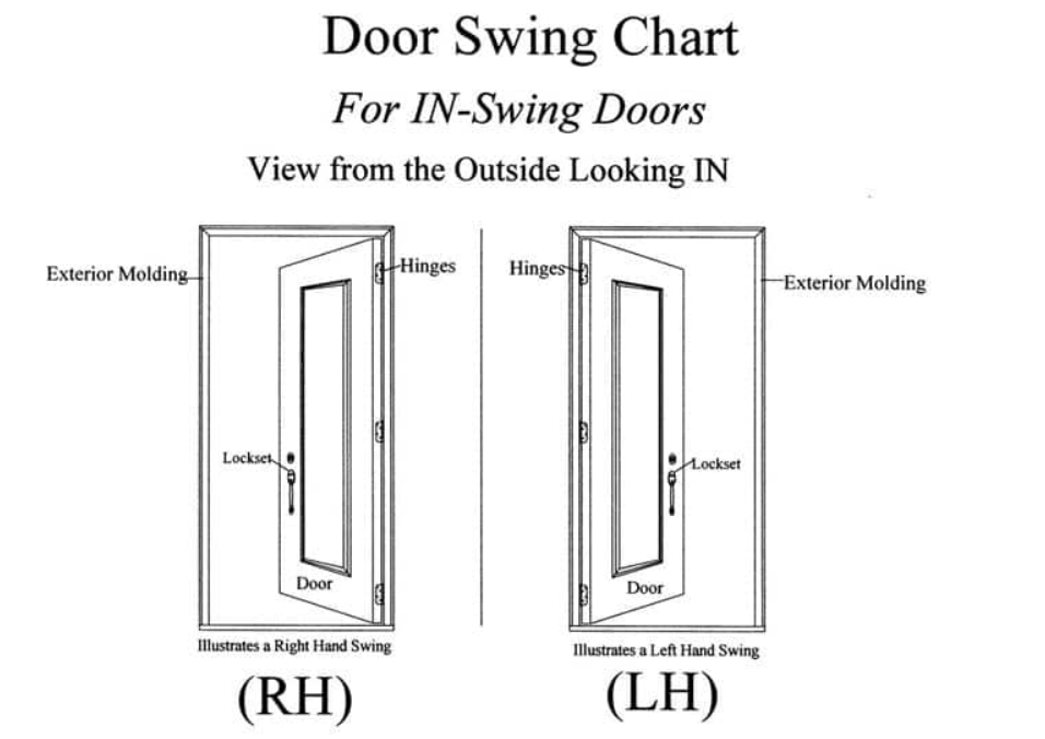 Right-Hand vs. Left-Hand Doors: How to Choose and Recognize - umaylocks.com