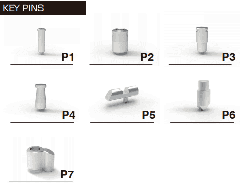 Small Pins, Big Uses: The Importance of Pins in Lock Cylinders ...