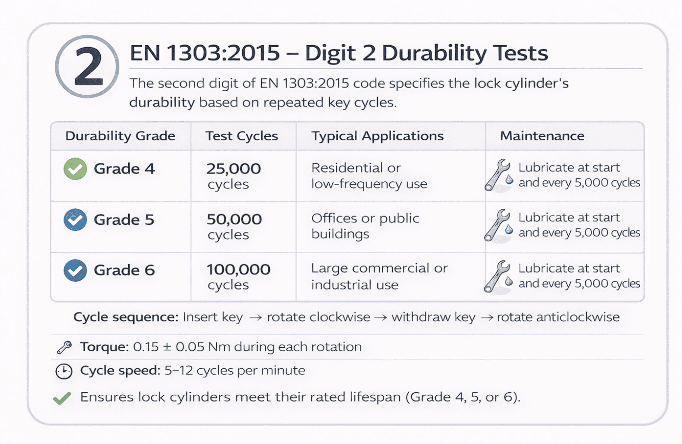 EN 1303-2015 Cylinder Standard Explained: Requirements ,test methods ...
