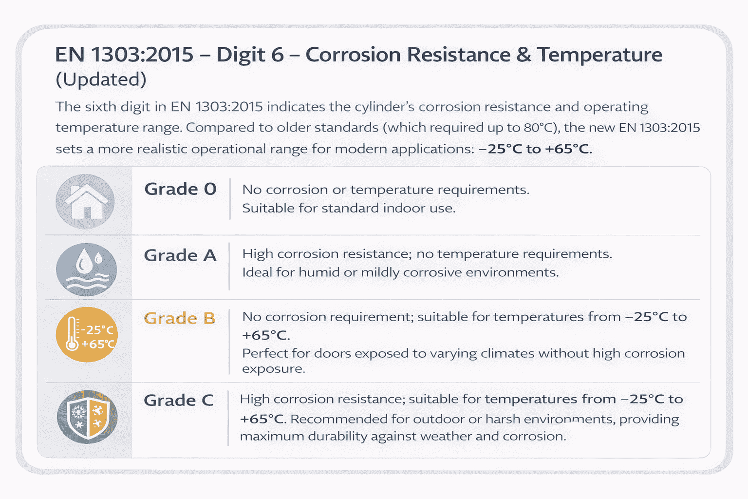 EN 1303-2015 Cylinder Standard Explained: Requirements ,test methods ...