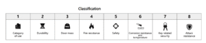 EN 1303-2015 Cylinder Standard Explained: Requirements ,test methods ...