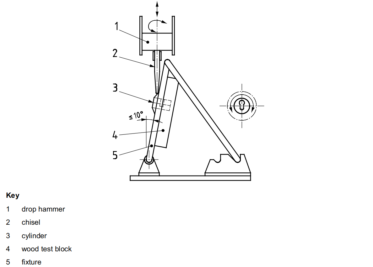 EN 1303-2015 Cylinder Standard Explained: Requirements ,test methods ...
