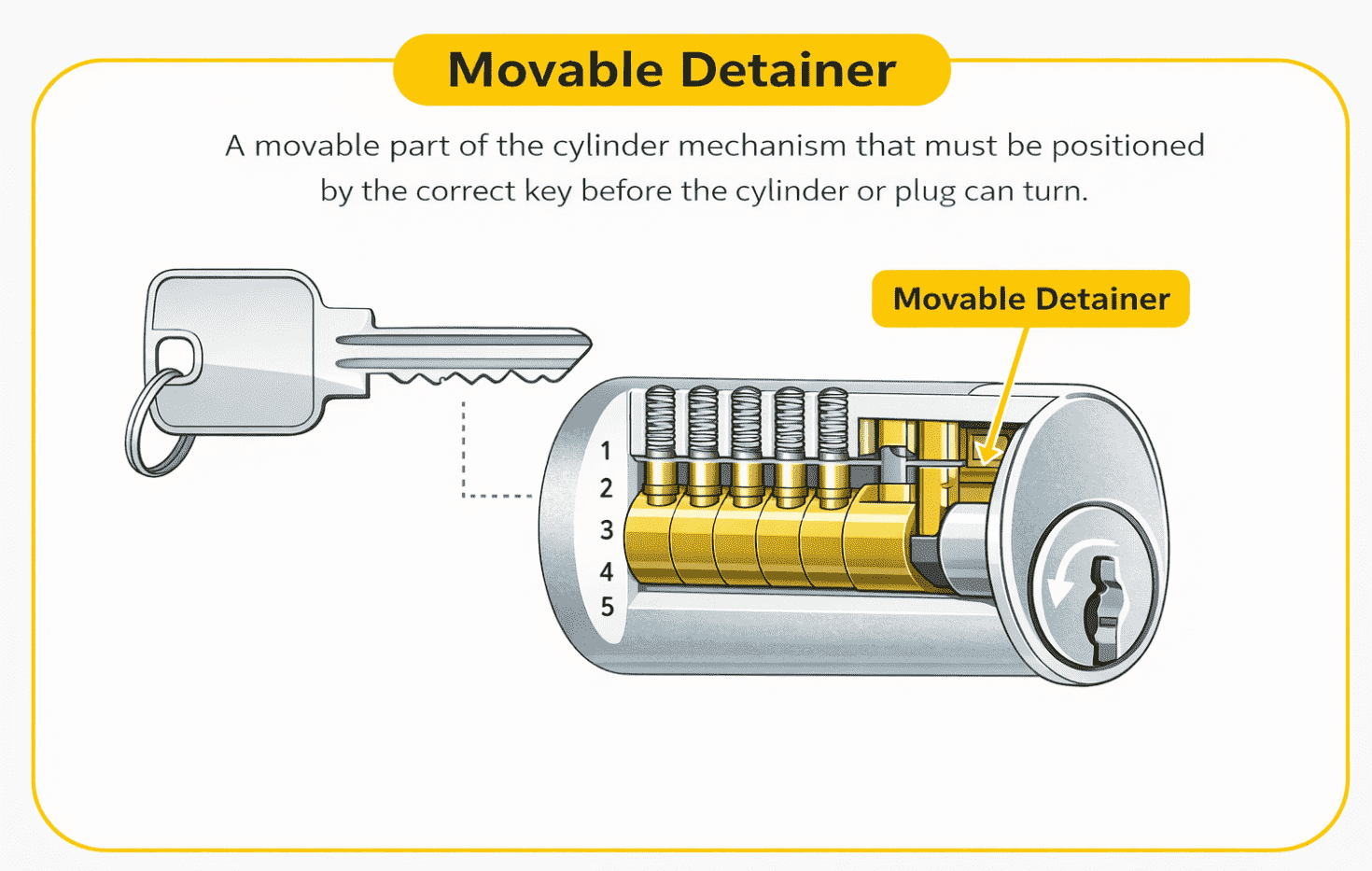 EN 1303-2015 Cylinder Standard Explained: Requirements ,test methods ...