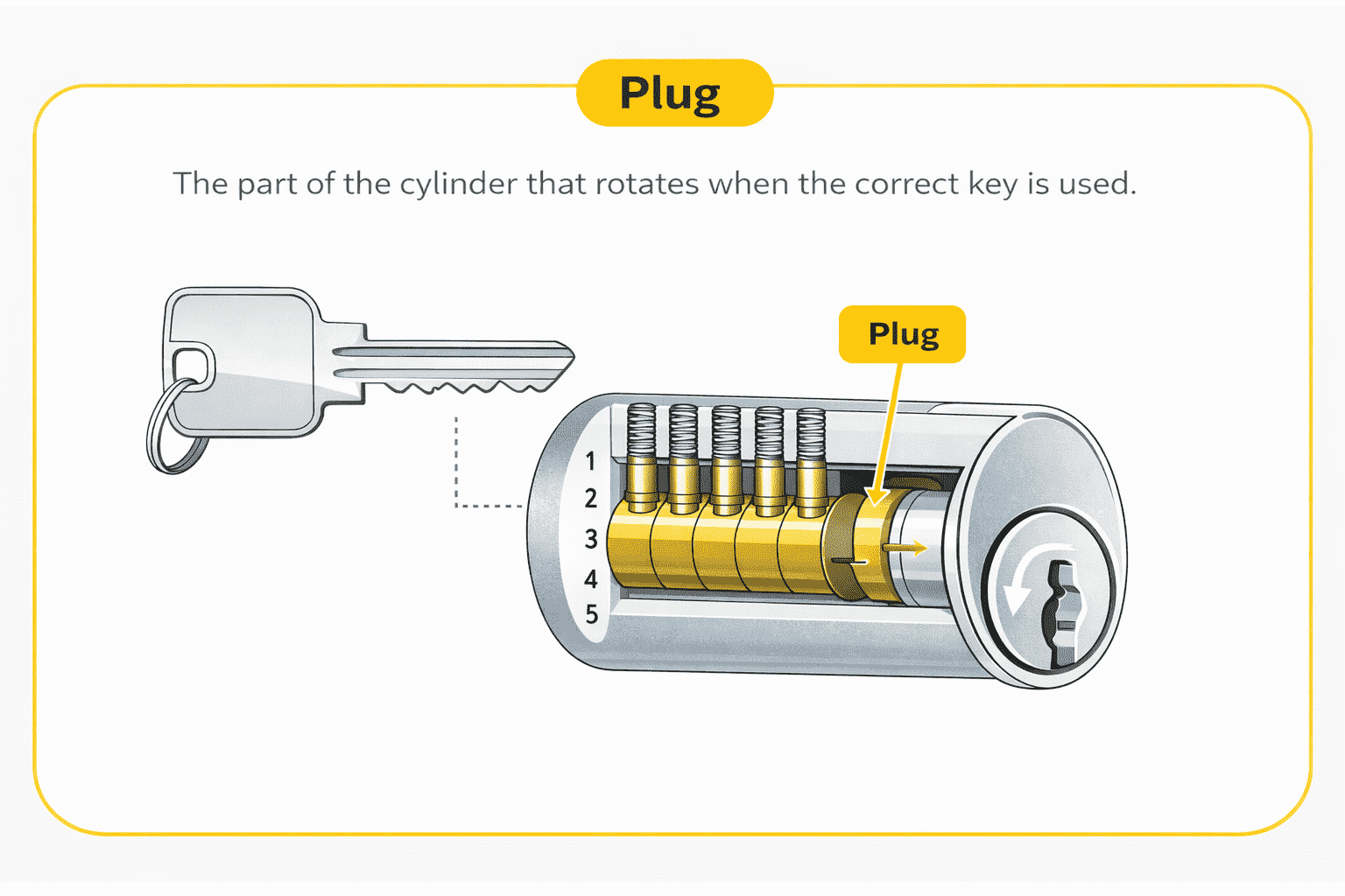 EN 1303-2015 Cylinder Standard Explained: Requirements ,test methods ...